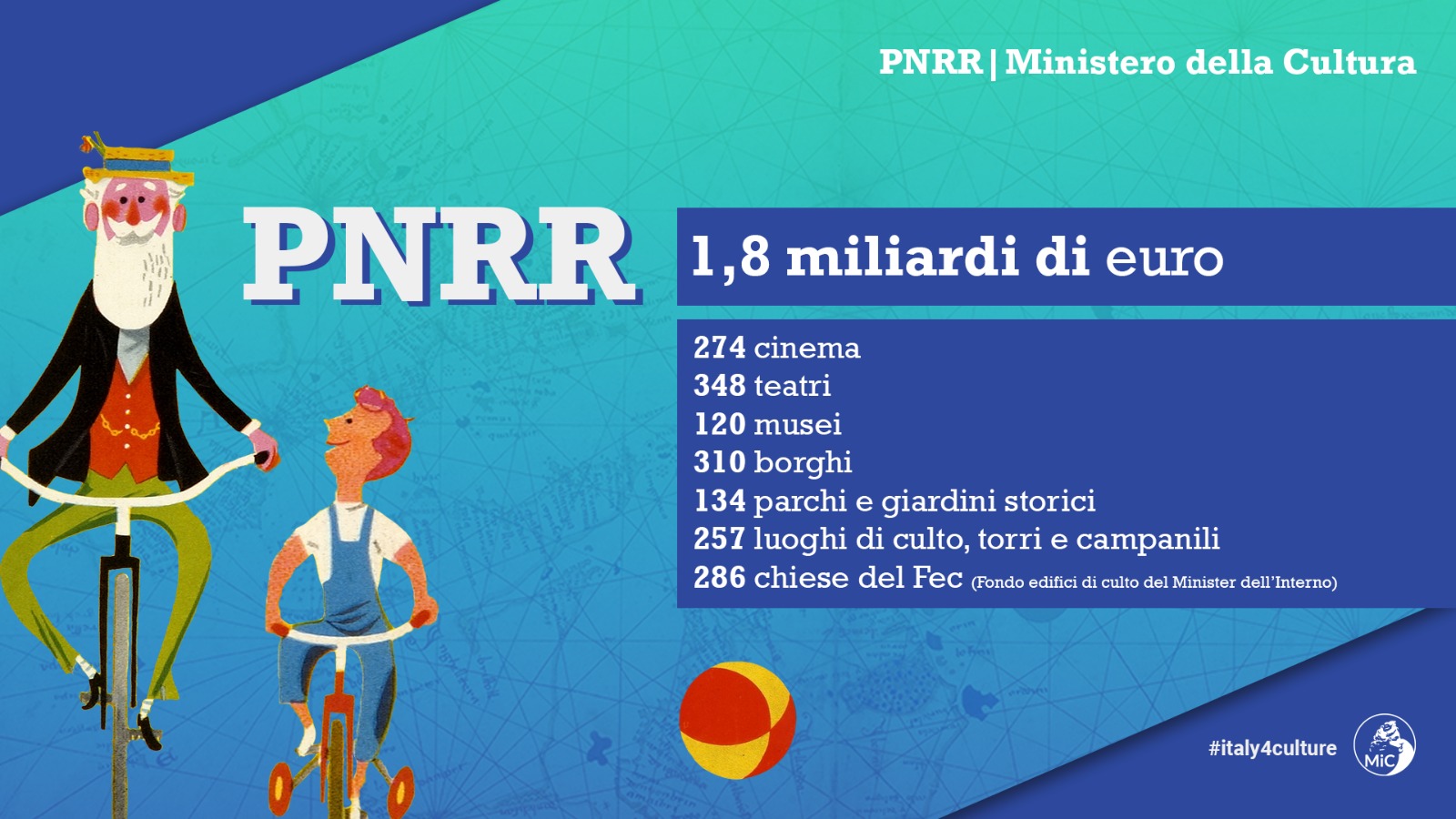 PNRR: oltre 1,8 miliardi di euro di investimenti culturali - Bandipnrr